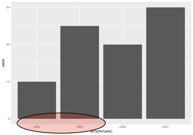 Ggplot Display Every Values On An Axis