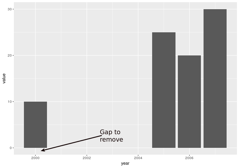 Ggplot Make The Y Axis Start At 0